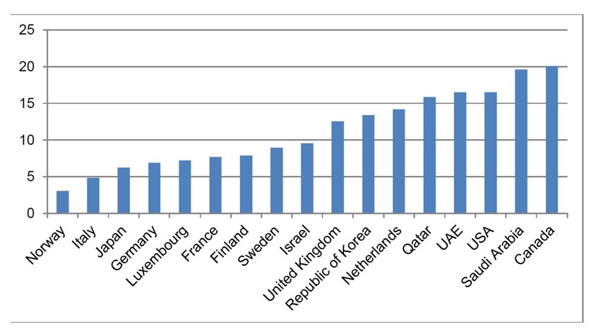 The world’s biggest report on Entrepreneurship is just out – Blog #23 ...